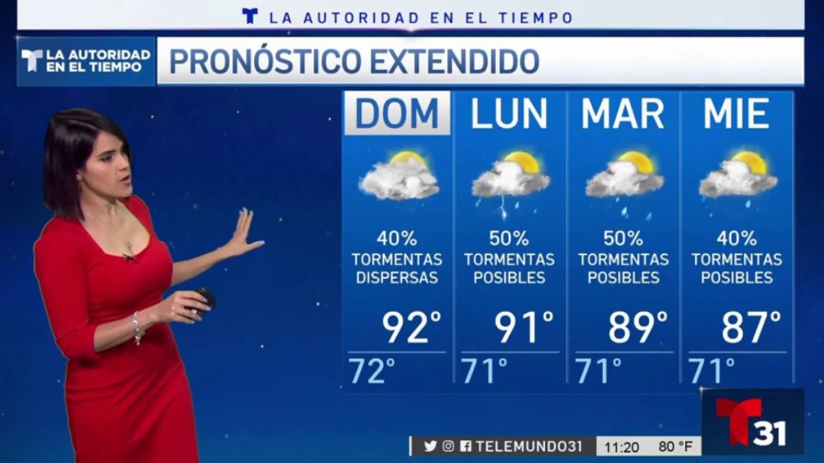 Lluvias y posibles tormentas para el domingo en la tarde – Telemundo ...