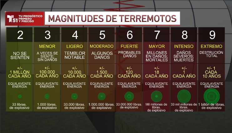 Cuán comunes son los sismos de esta magnitud en el oriente cubano ...