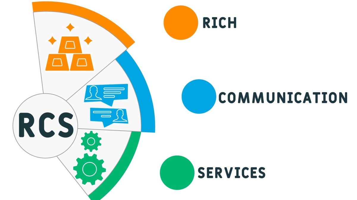 ¿Qué son los mensajes RCS? Lo que debes saber si usas un teléfono de ...